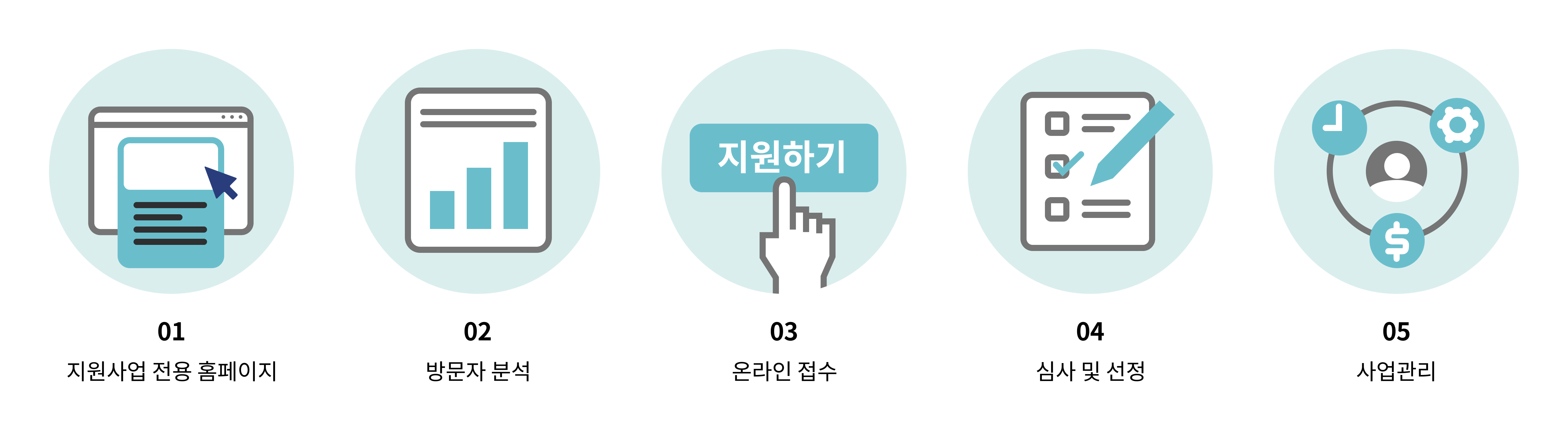 Gwon의 주요 서비스를 알아볼까요? - Gwon이 처음이라면! - gwon 이용안내