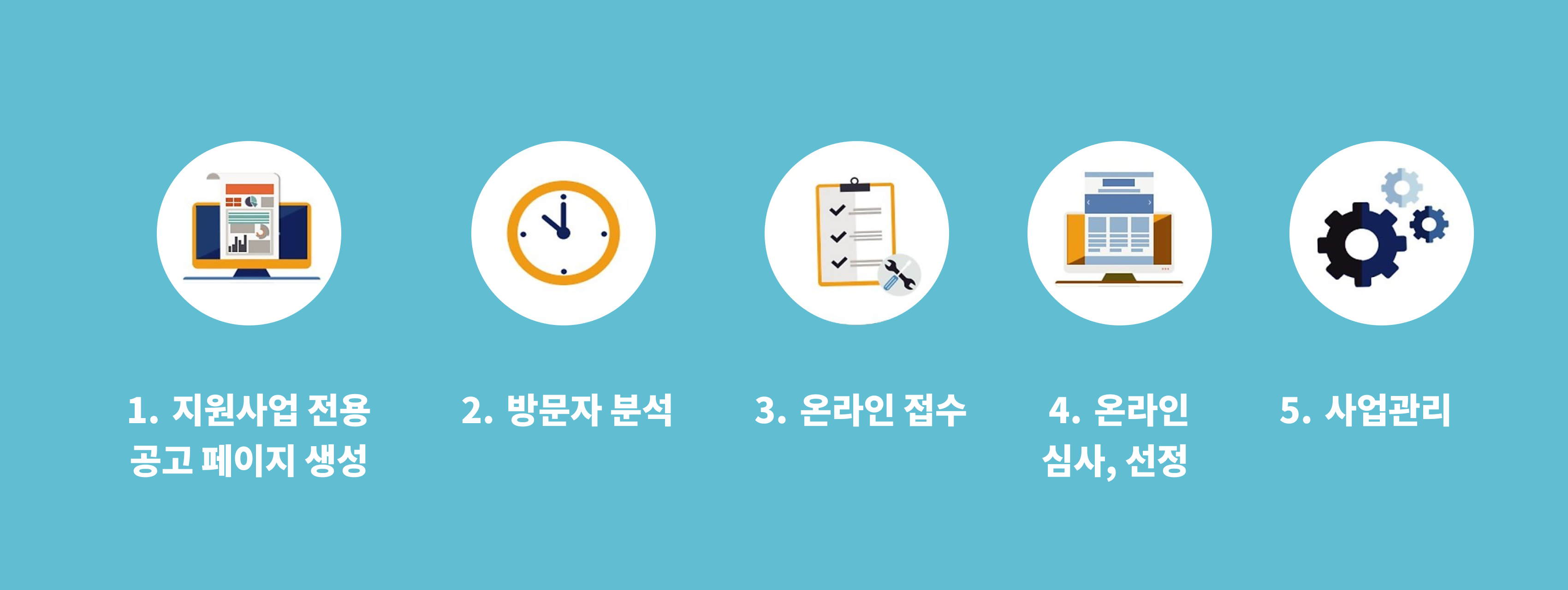 Gwon의 주요 서비스를 알아볼까요? - Gwon이 처음이라면! - gwon 이용안내